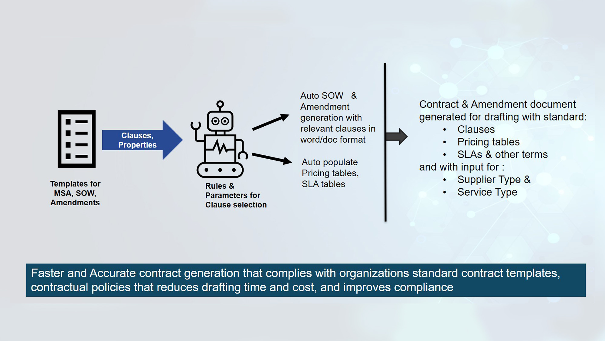 Machine Learning, Artificial Intelligence, Advanced Rules - Enlighta ...